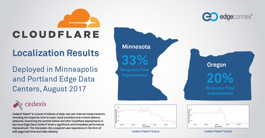 Cloudflare Deploys Video Streaming Service Enabled by EdgeConneX ...
